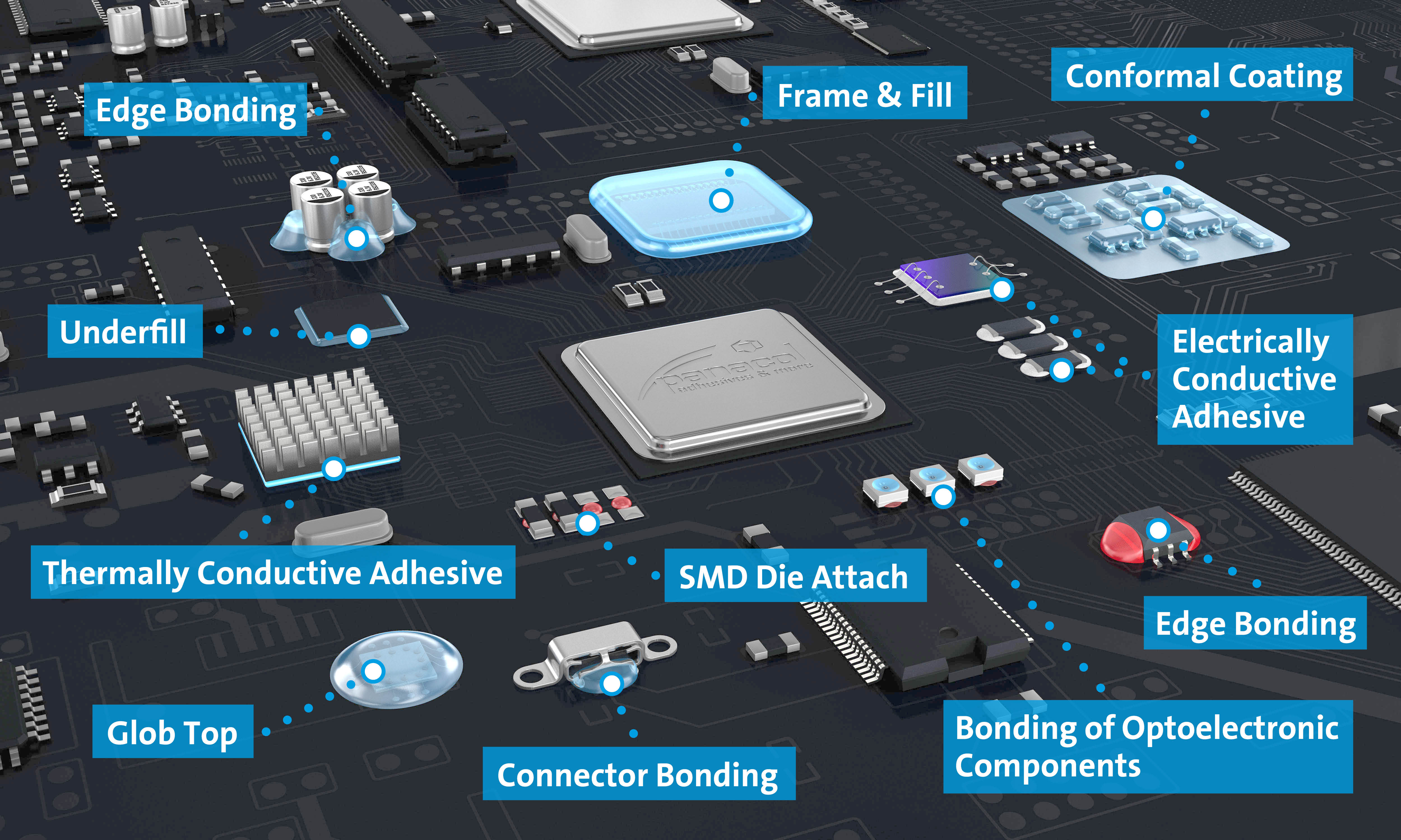 Specialty Adhesives: High Performance Bonding for Advanced Applications