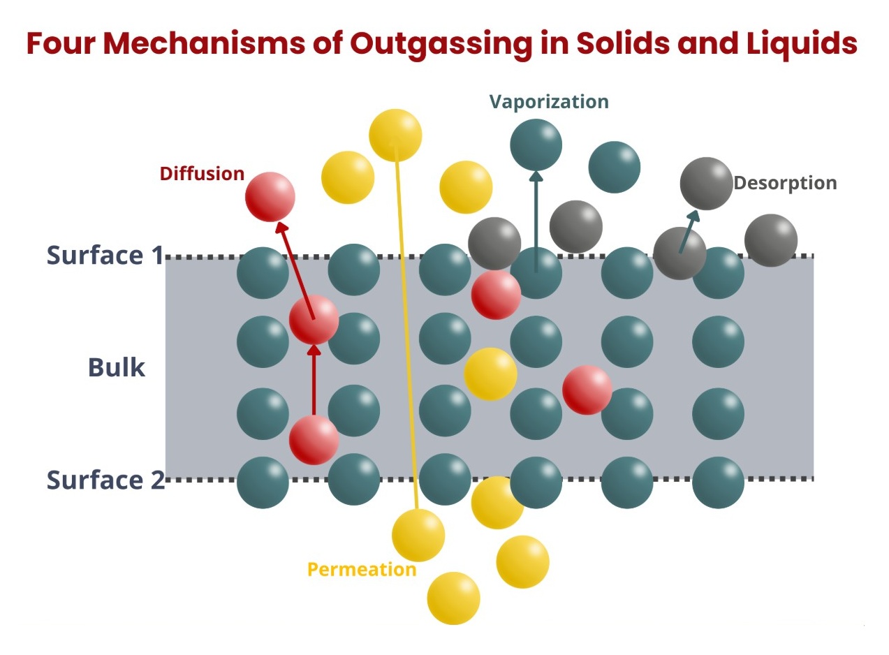 Low Outgassing Materials for Spacecraft Electronics: A Buyer’s Guide